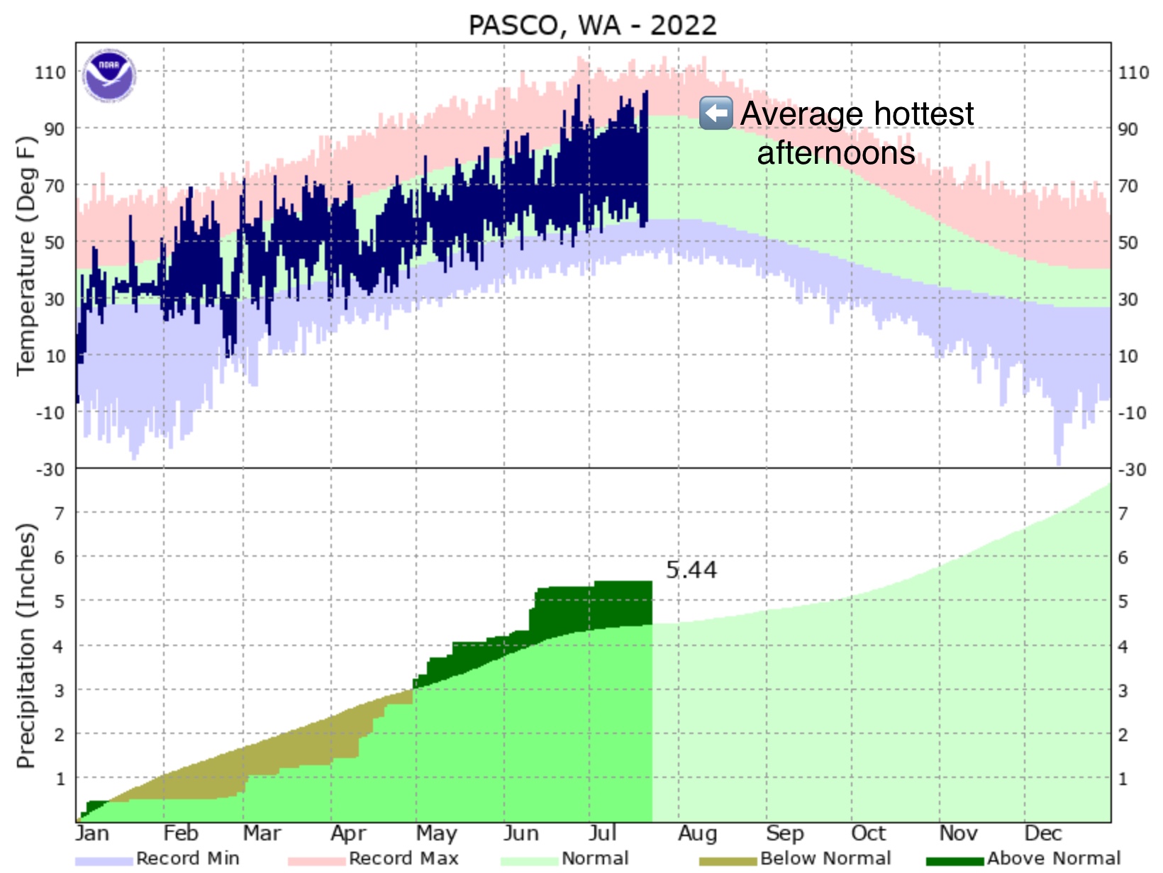 Big heat for the Columbia Basin next week – Ingalls Weather