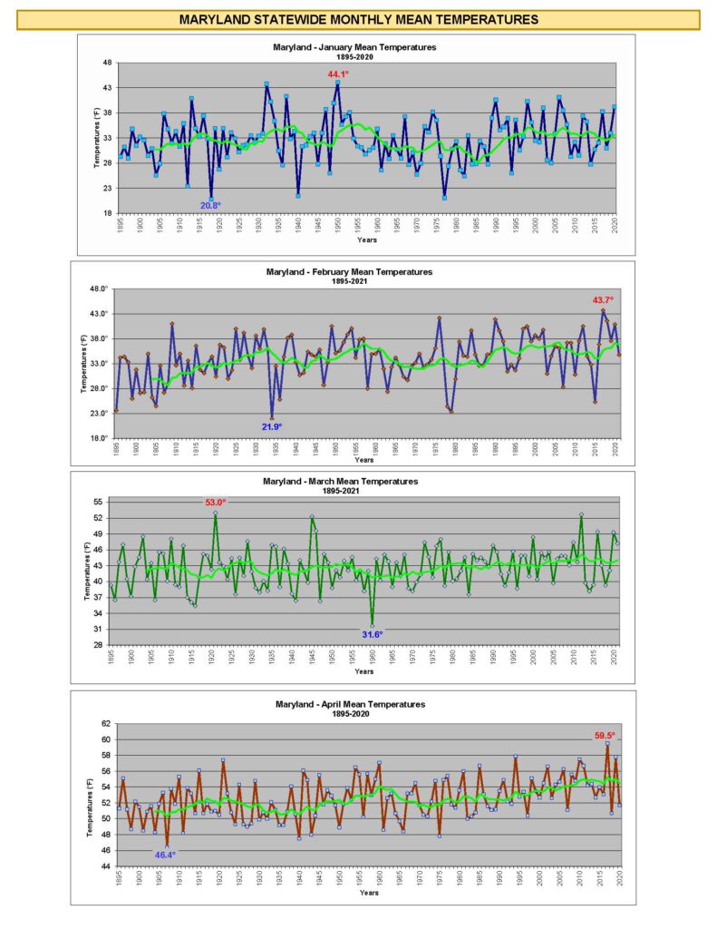 Maryland Statewide Mean Temperatures: 1895-2021 – Maryland Climate and ...