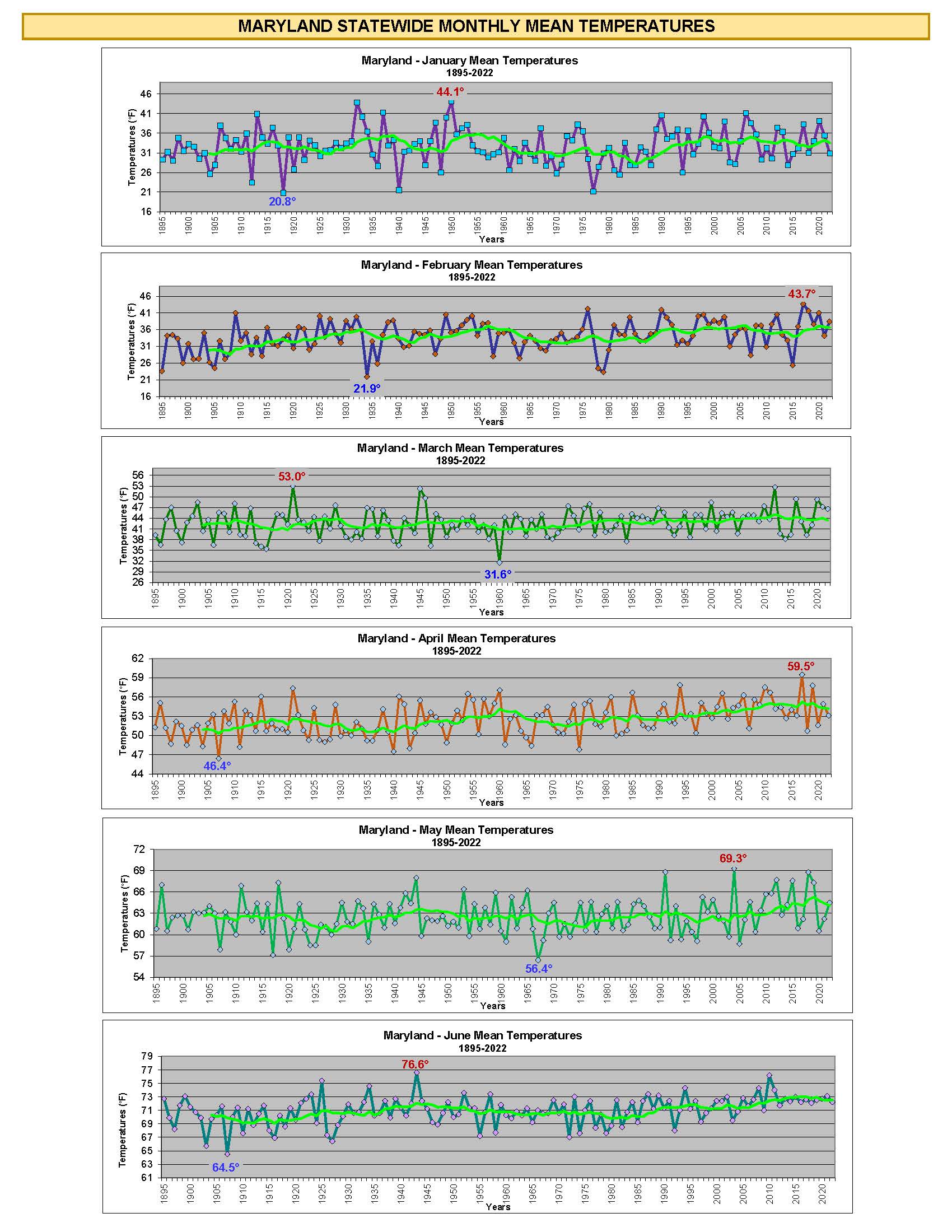 Maryland Statewide Mean Temperatures: 1895-Present – Maryland Climate ...