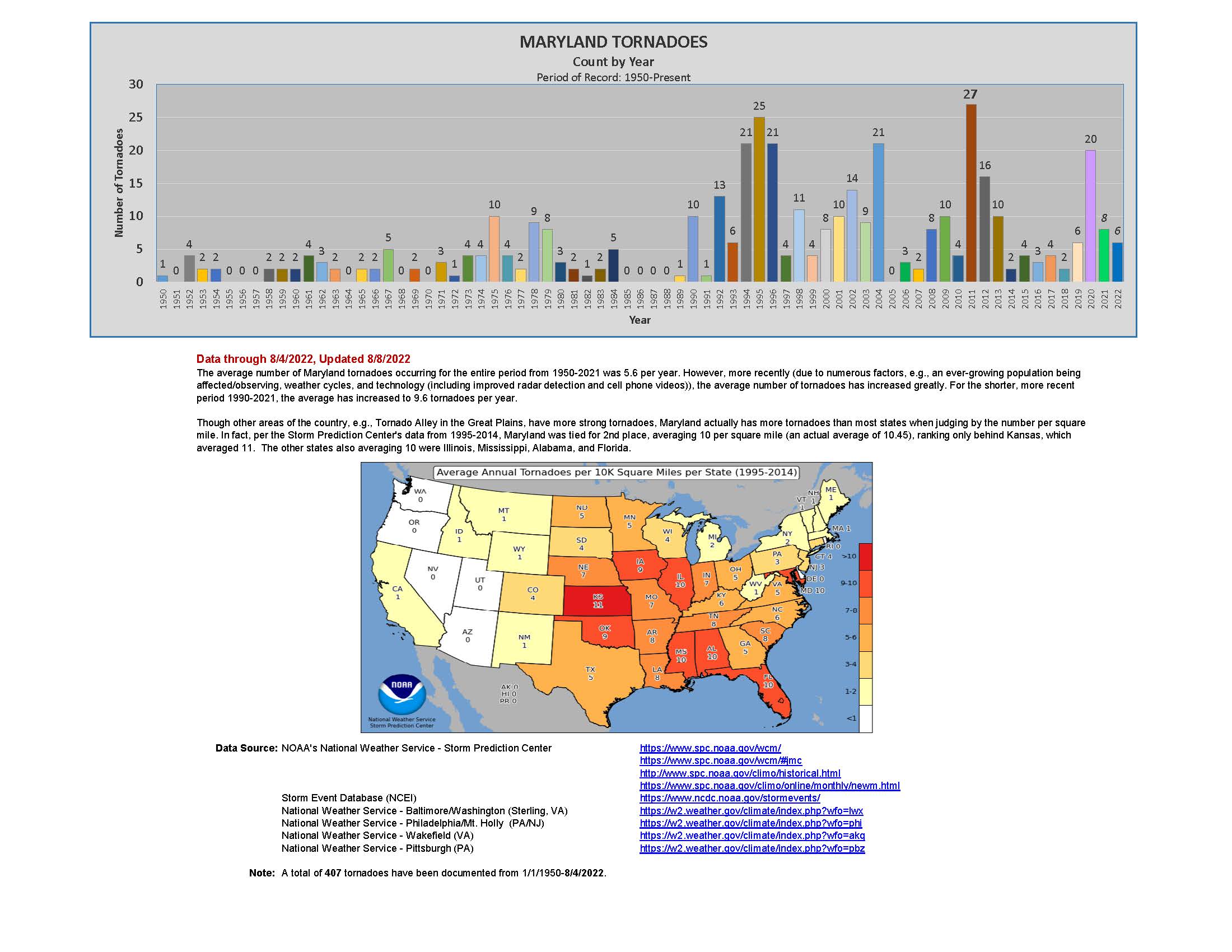 Maryland Tornadoes: Chart by Years – Maryland Climate and Weather