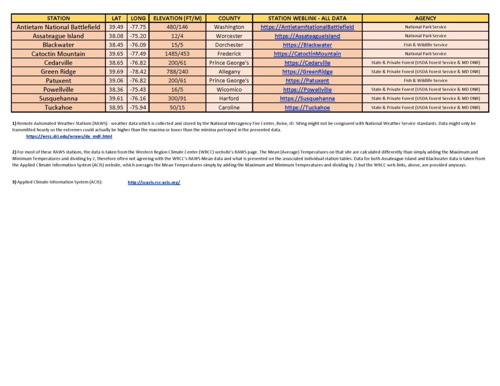 RAWS – Station Map & Weblinks – Maryland Climate and Weather
