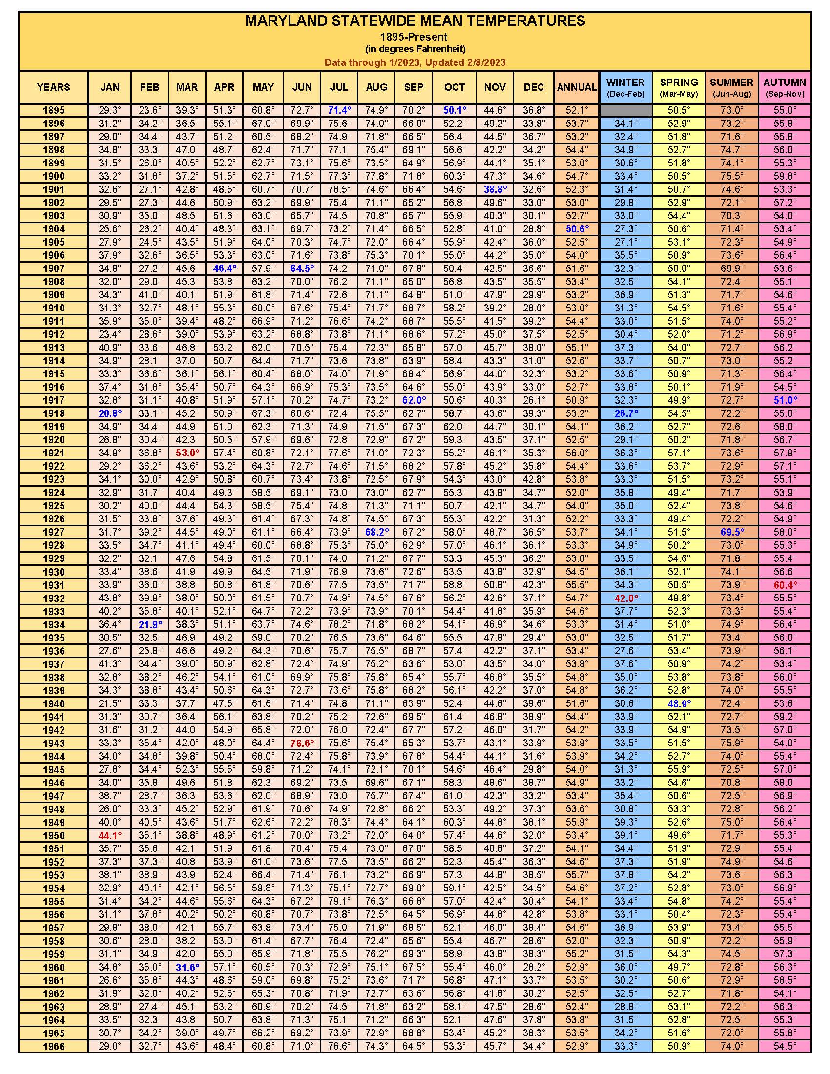 Maryland Statewide Mean Temperatures: 1895-Present – Maryland Climate ...